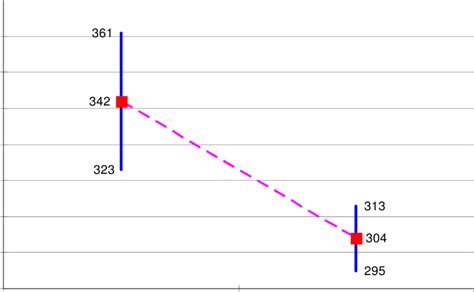 Average Network Delay Due To Incidents Download Scientific Diagram