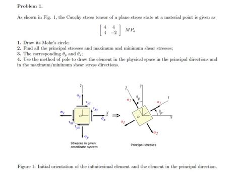 Solved As Shown In Fig 1 The Cauchy Stress Tensor Of A