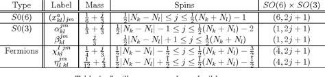 Table 2 From Matrix Perturbation Theory For M Theory On A Pp Wave
