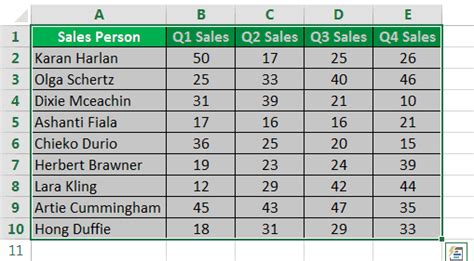 Pivot Table Calculated Field And Formula What Is It Add Template