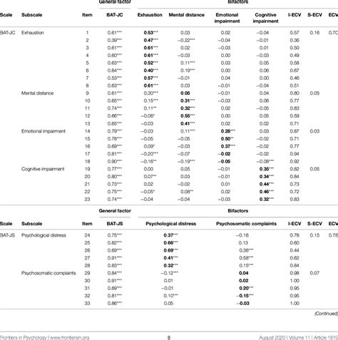 Standardized Factor Loading For Bifactor Exploratory Equation Modeling Download Scientific