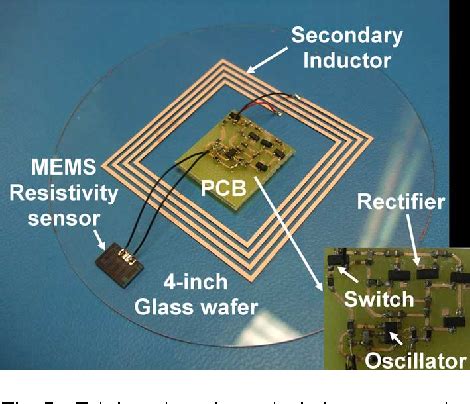Figure 1 From Passive Wireless Monitoring Of Wafer Cleanliness During Rinsing Of Semiconductor