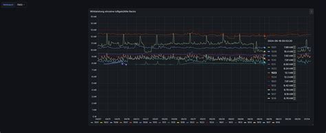 Dynamic Legend By Using Variables Grafana Grafana Labs Community Forums