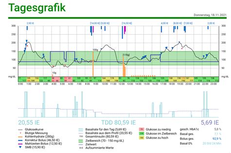 Vorschlag Option Um Smb Zu Basalrate Zu Zählen · Issue 59 · Zreptilnightscout Reporter · Github