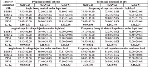 Table Iv From Multi Objective Optimization Based Voltage Injection