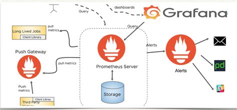 Github Vladpaccprometheus Grafana
