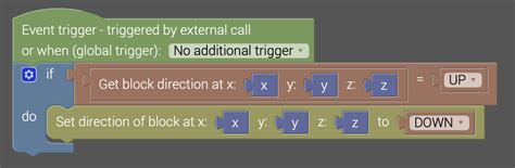 Rotation Block Procedures Mcreator