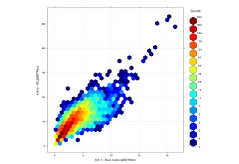 Advanced Time Series Analysis On The Web With R Blog 52north