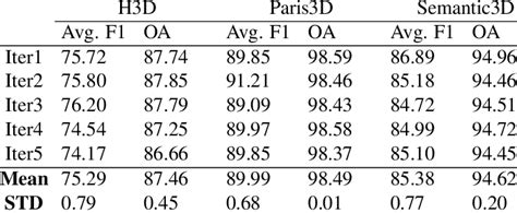 Robustness Analysis Of The Proposed Method Download Scientific Diagram