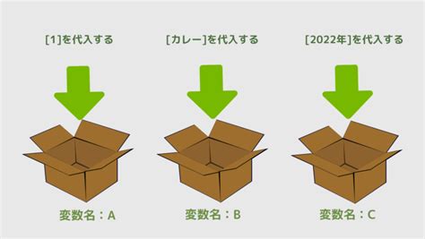 エクセルvba｜変数の宣言と値やオブジェクトを代入する基本の使い方 Meowのオフィスノート