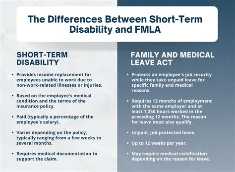 Short Term Disability And Fmla Employer Essentials