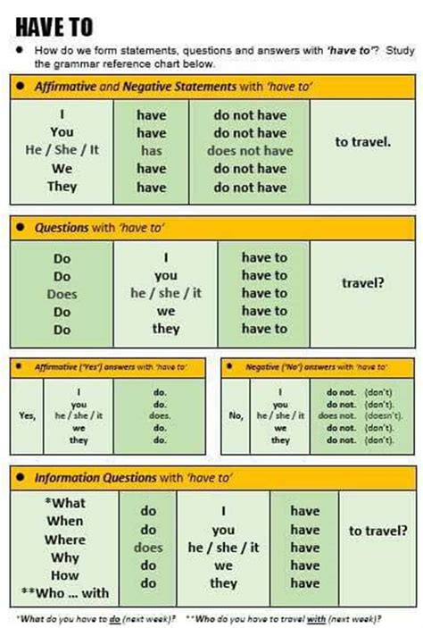 English Grammar Modal Verbs Eslbuzz Learning English