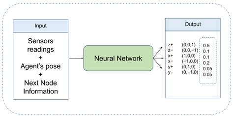 Machines Free Full Text Heterogeneous Multi Robot Collaboration For