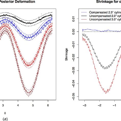 Polygon Experimental Design A Regular Polygon With Circumcircle Download Scientific Diagram