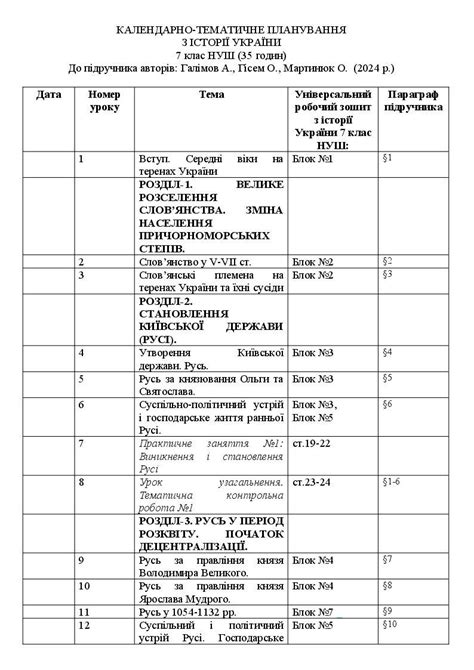 7 клас НУШ Історія України Календарно тематичне планування до підручника авторів Галімов А