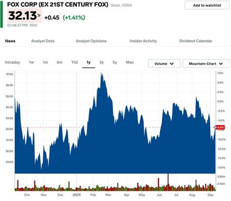 Goldman Sachs 50 Stocks With Greatest Cash Returns Business Insider