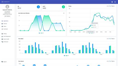 Traffic Flow Measurement And Optimization In 2023 Isarsoft