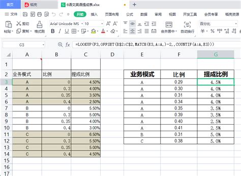 根据业务模式和比例计算提成比例 熬肥妖 博客园 根据业务模式和比例计算提成比例 熬肥妖 博客园