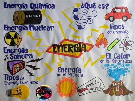 La Energía☇ Infografia Ejemplos Juegos Didacticos De Matematicas