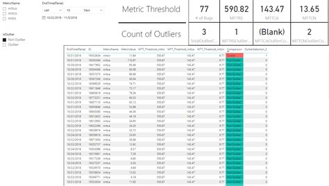 solved how to use calculated measure values for slicer microsoft