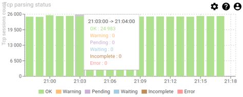 Parsing Status Spider
