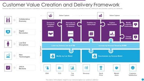 Value Creation Framework Powerpoint Templates Slides And Graphics