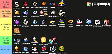 Brawl Stars All Game Modes Gaebebs Tier List Community Rankings Tiermaker