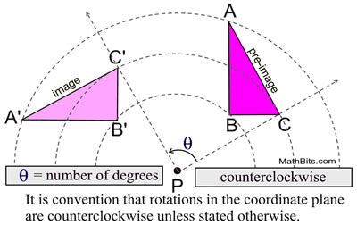 Construct Rotation Mathbitsnotebook Geo