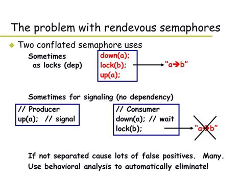 Ppt Racerx Effective Static Detection Of Race Conditions And Deadlocks Powerpoint