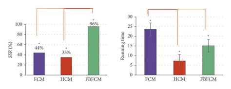 Comparison Of Lesion Segmentation Time And Segmentation Success Rate Of