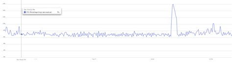 Why The Asp Avg Cpu Percentage Is Above 15 When No App Deployed Microsoft Qanda