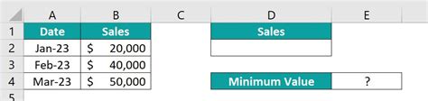 dmin excel function syntax steps examples how to use
