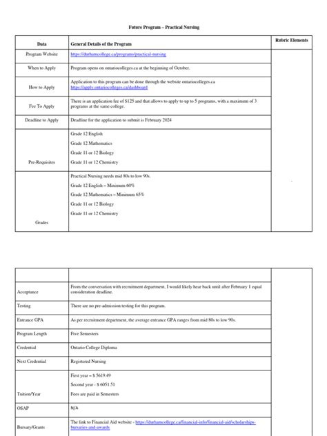 Shiyona Thomas Part C Mapping The Semester Future Program Planning Mind Map Pdf