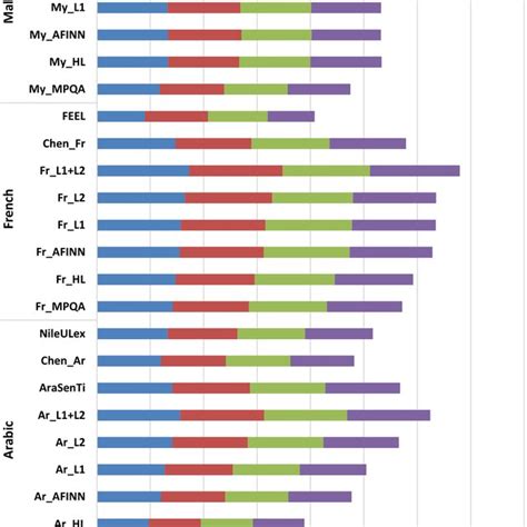 The Main Advantages And Disadvantages Of Sentiment Lexicons Built By Download Scientific