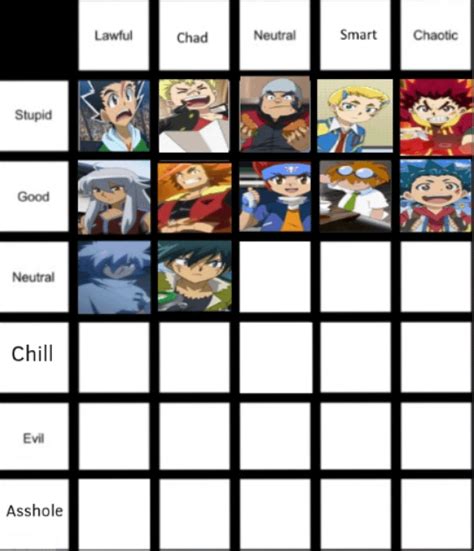 Beyblade All Gens Alligment Chart Day 13kyoya Won Chad Neutral Proving