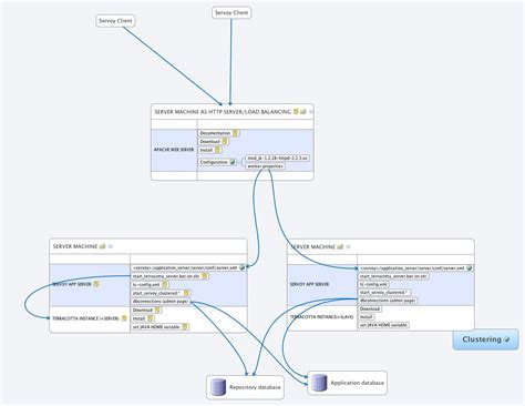 Wpf Xmind Mind Mapping Software