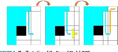Figure 8 From Coverage Path Planning For Uav Based On Improved Back And Forth Mode Semantic