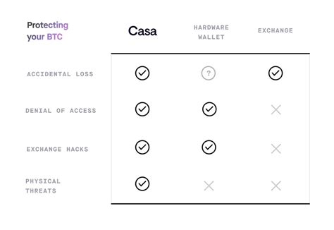 casa inc on linkedin have you ever wondered why you should avoid