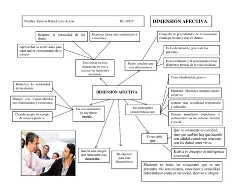 Formato 07 DimensiÓn Afectiva Pdf La Sexualidad Humana Las