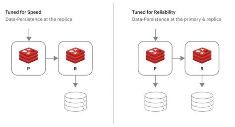 Types Of Data Processing Diagrams