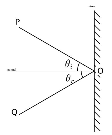 Reflection Geometry Logo Logodix