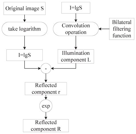 Research On Improved Retinex Based Image Enhancement Method For Mine Monitoring