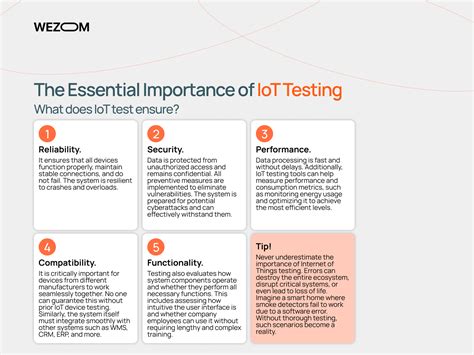 Ultimate Guide To Iot Testing Tools Methods And Best Practices For