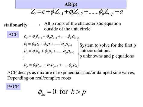 Ppt Linear Stationary Processes Arma Models Powerpoint Presentation Id3197008