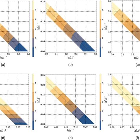 The Differentiability Of The Models A And D Shown In A And B Download Scientific Diagram
