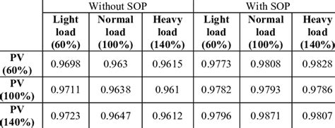 Average Voltage Values For Multiple Scenarios IEEE33 Download Scientific Diagram