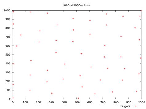 Distribution Of The Different Test Instances Download Scientific Diagram