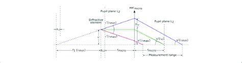 Schematic Sketch Of The Interaction Of The Diffracted Light And The
