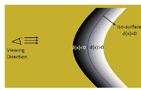 Scan Converting A Surface Into Signed Distance Function Defined On The Download Scientific