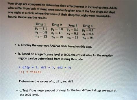 Solved A Display The One Way Anova Table Based On This Data B Based On A Significance Level